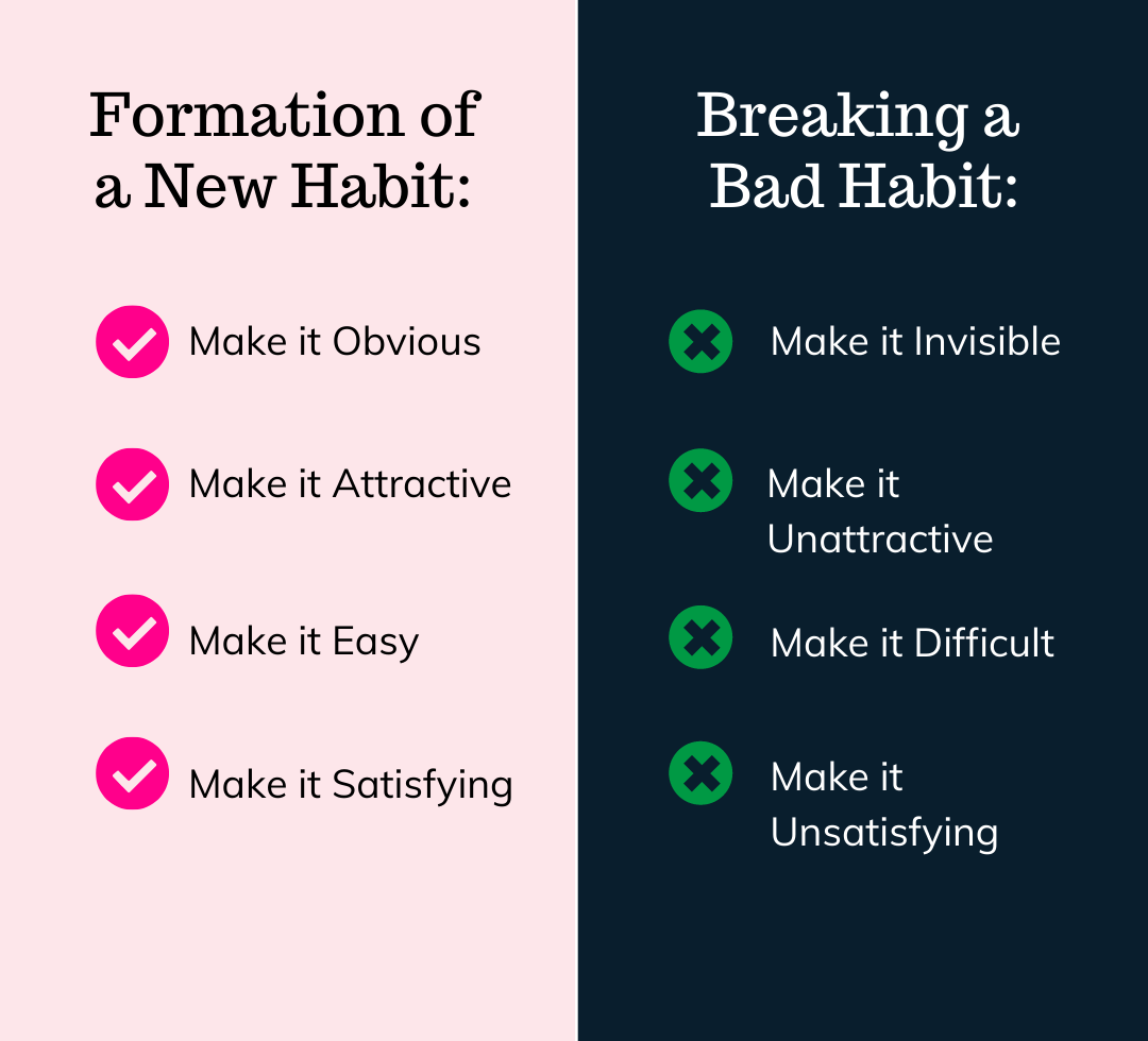 Building Atomic Habits For Fitness | Surge: Strength & Results